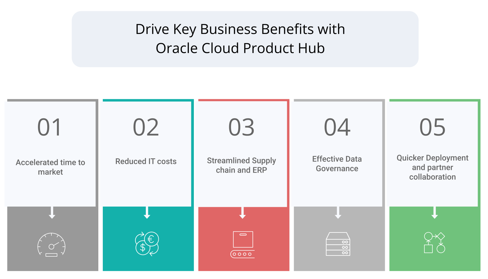A Bit On Oracle s Product Data Hub Cloud a-bit-on-oracle-s-product-data-hub-cloud